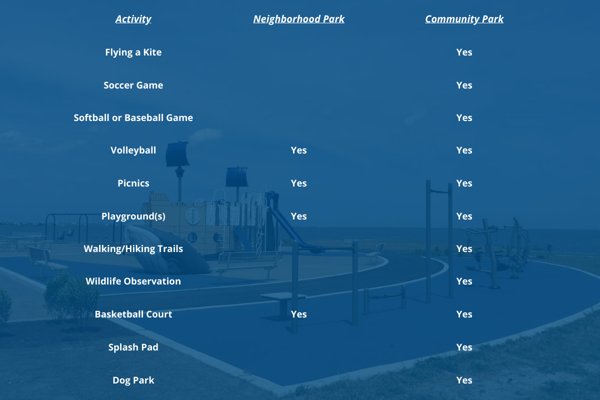 What to Include in Your Neighborhood and Community Parks