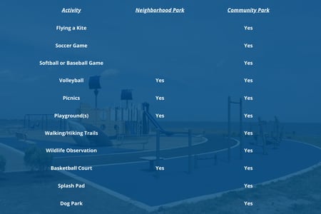 What to Include in Your Neighborhood and Community Parks