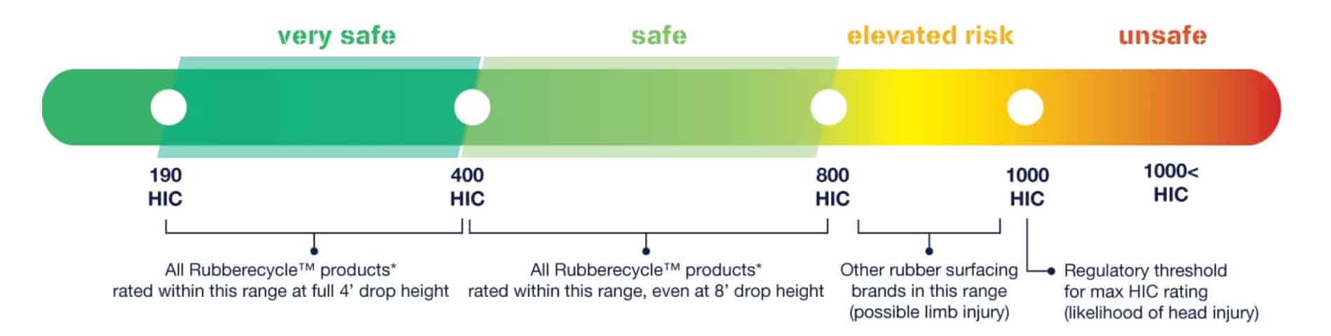 RubberBond ELEVATE: The Safest Poured Rubber Playground Surface