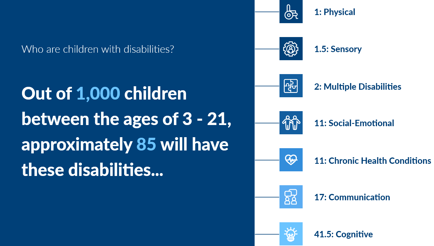 The Ultimate Guide to Inclusive Playgrounds | MRC