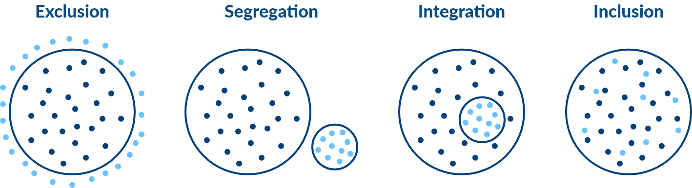 The Ultimate Guide to Inclusive Playgrounds | MRC