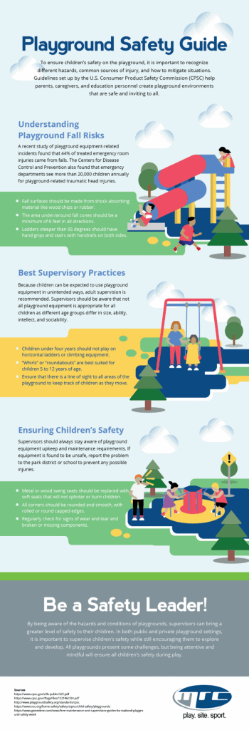 Playground Safety Guide